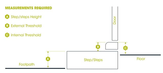 How Long Should A Wheelchair Ramp Be? | Rapid Ramp